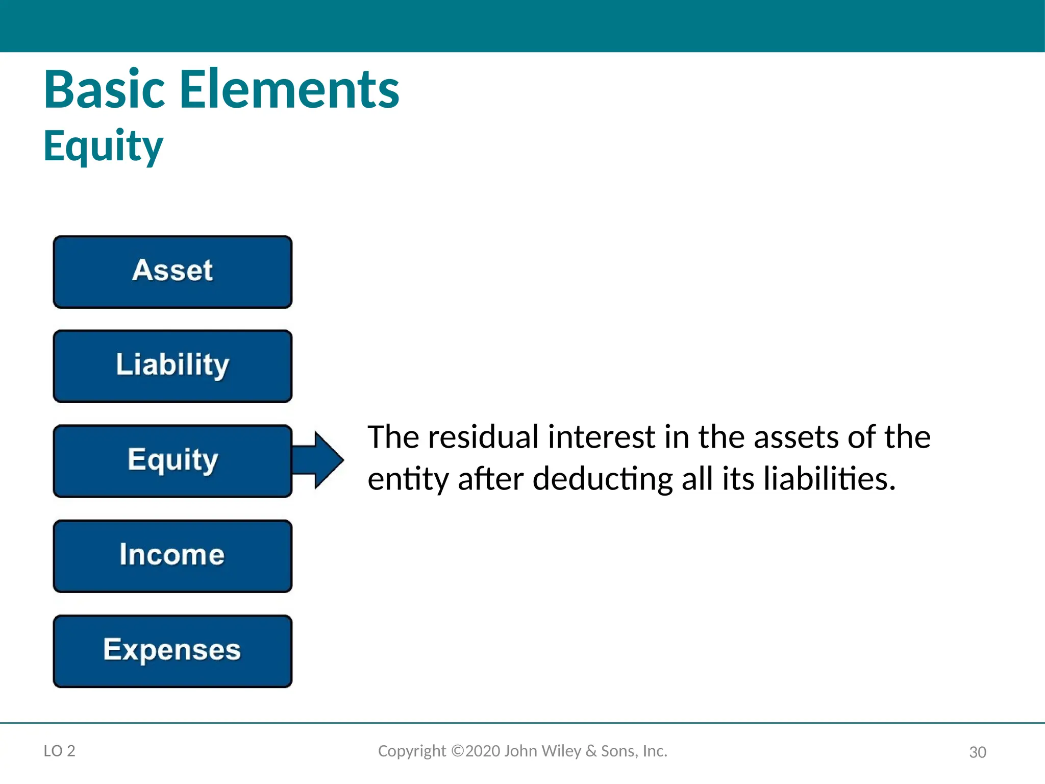 Ch02 Kieso Ifrs4 Ppt Kerangka Ifrs K Pptx