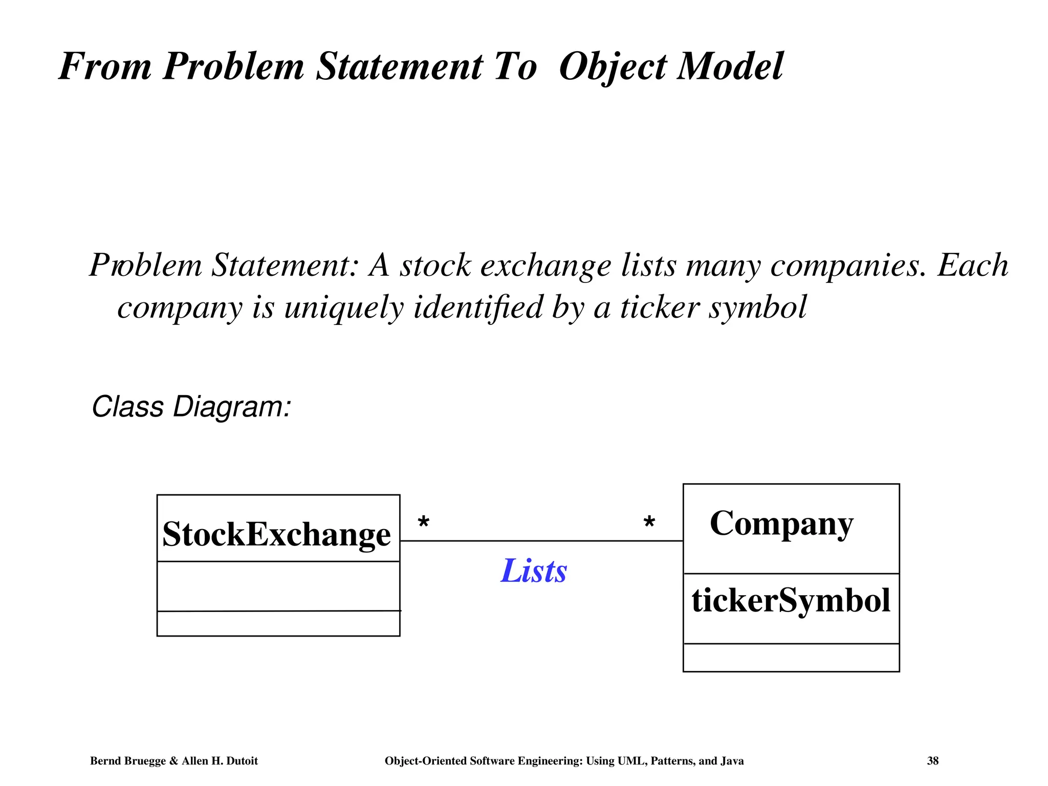 uml moddelling ,use case,class diagram,interaction diagrametc. | PPT