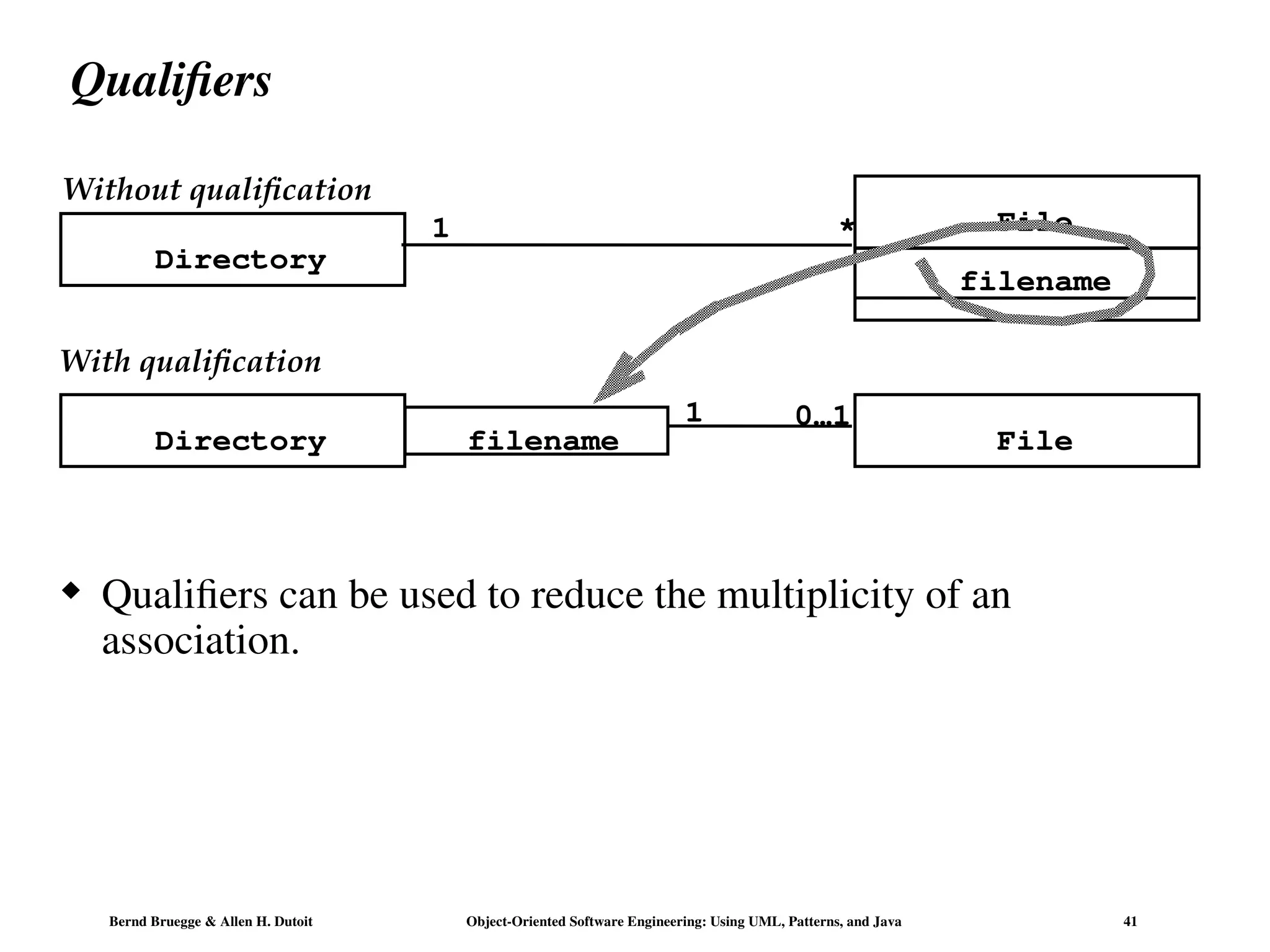 Sequence of Unified modelling language for MSA | PPT