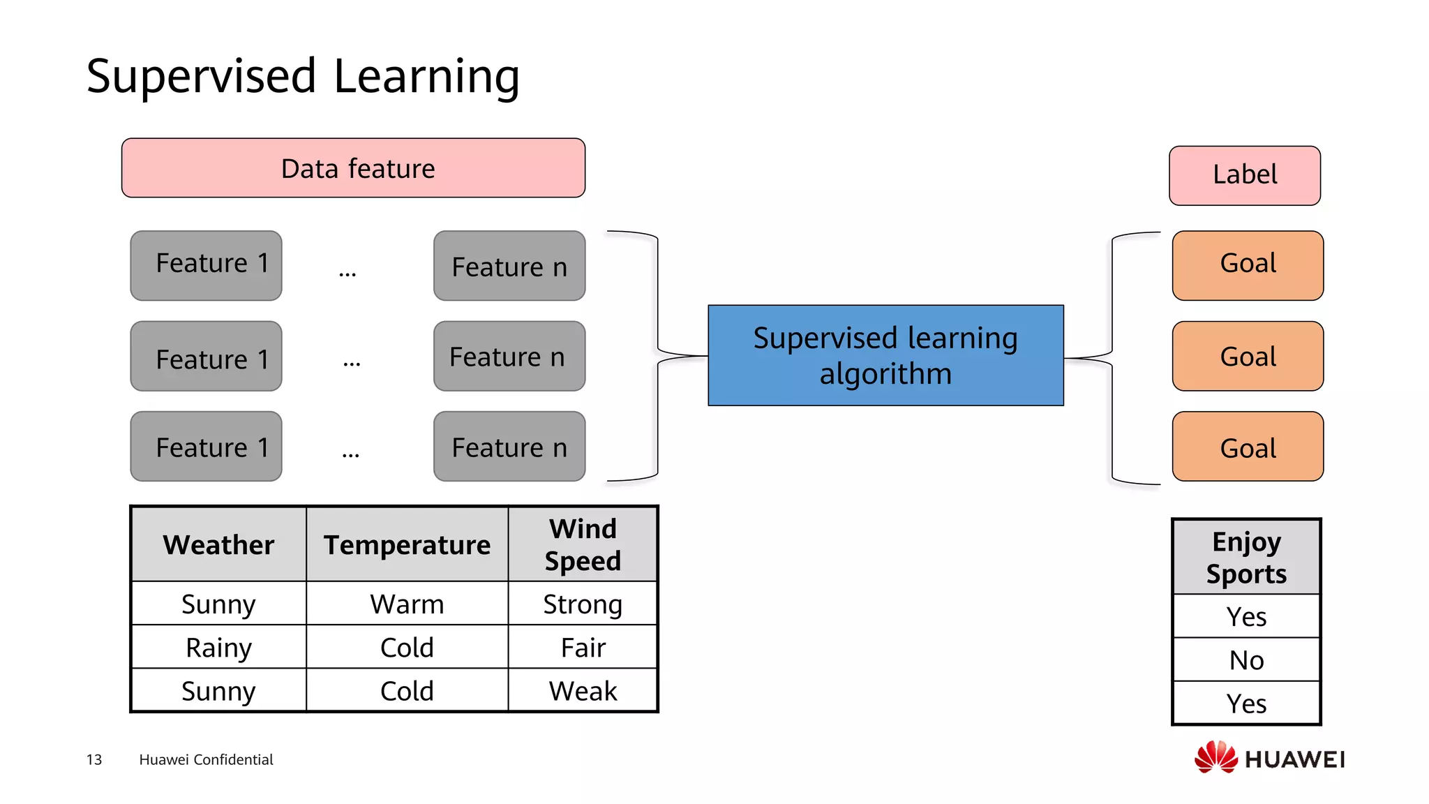 ch_02 Machine Learning Overview.pdf