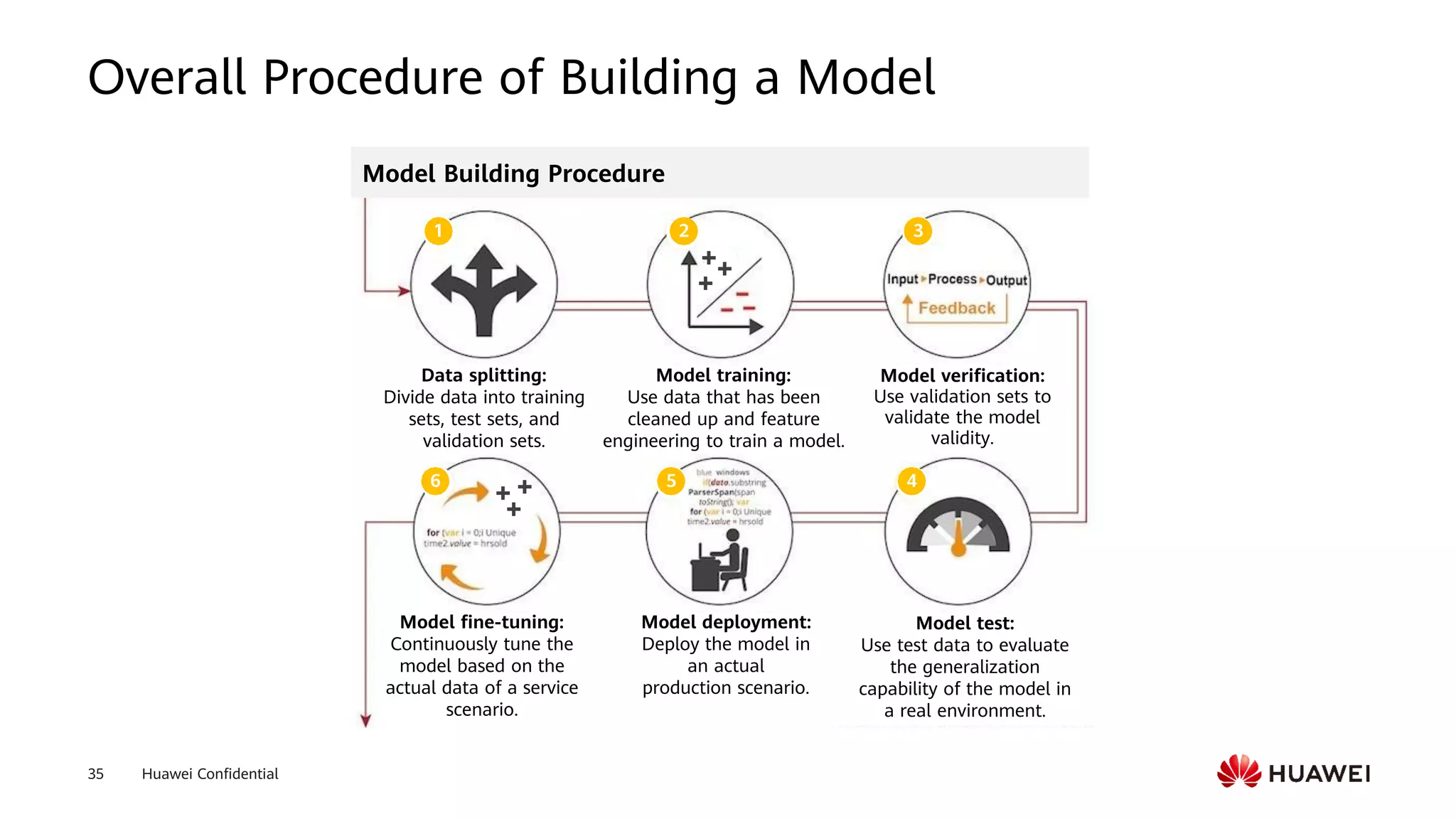 ch_02 Machine Learning Overview.pdf