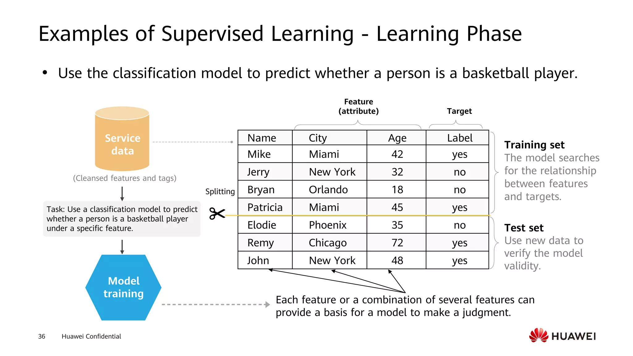 ch_02 Machine Learning Overview.pdf