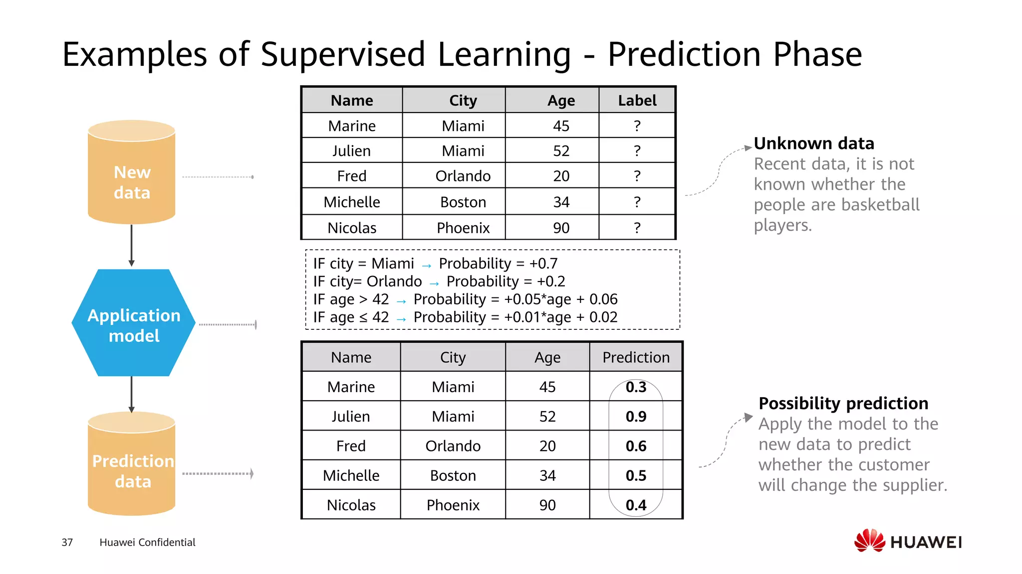 ch_02 Machine Learning Overview.pdf