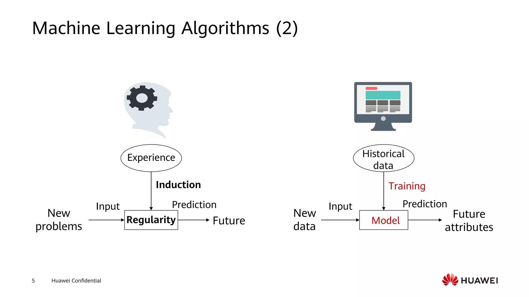 ch_02 Machine Learning Overview.pdf | Artificial Intelligence | Technology & Computing