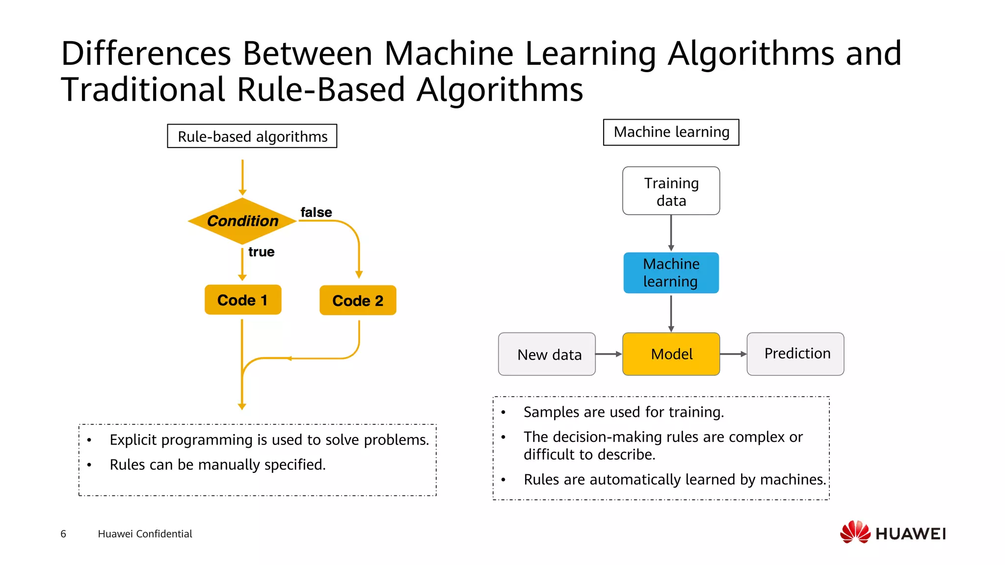 ch_02 Machine Learning Overview.pdf | Artificial Intelligence | Technology & Computing