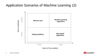 ch_02 Machine Learning Overview.pdf
