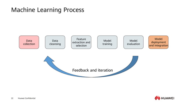 ch_02 Machine Learning Overview.pdf | Artificial Intelligence | Technology & Computing