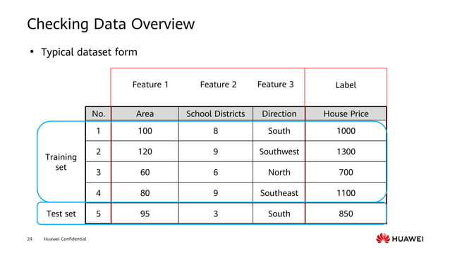 ch_02 Machine Learning Overview.pdf | Artificial Intelligence | Technology & Computing