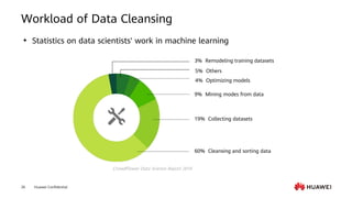 ch_02 Machine Learning Overview.pdf