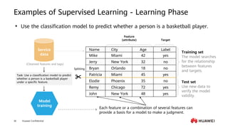 ch_02 Machine Learning Overview.pdf