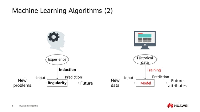 ch_02 Machine Learning Overview.pdf | Artificial Intelligence | Technology & Computing