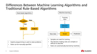 ch_02 Machine Learning Overview.pdf
