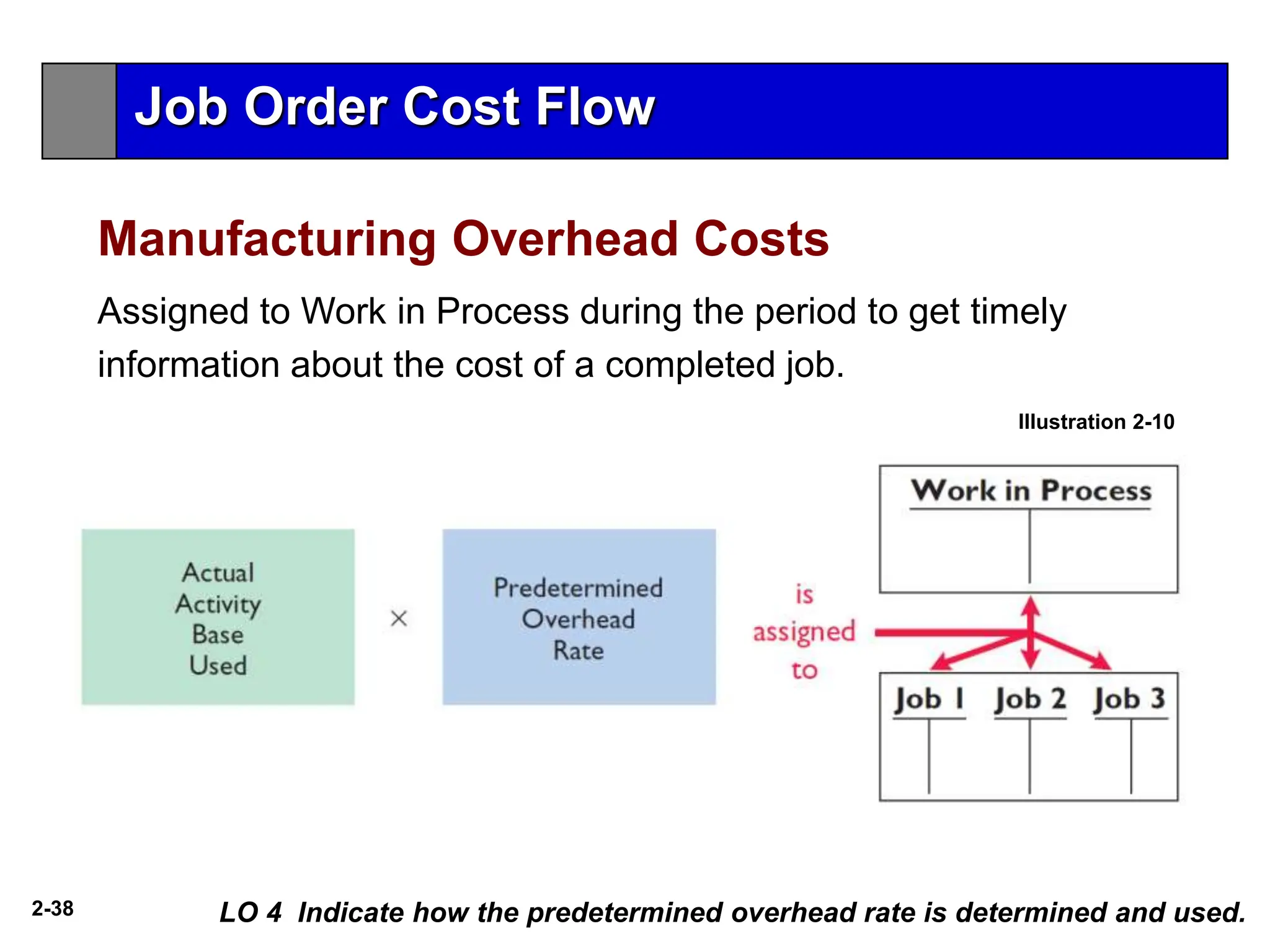 chapter 02 managerial accounting, job order | PPTX
