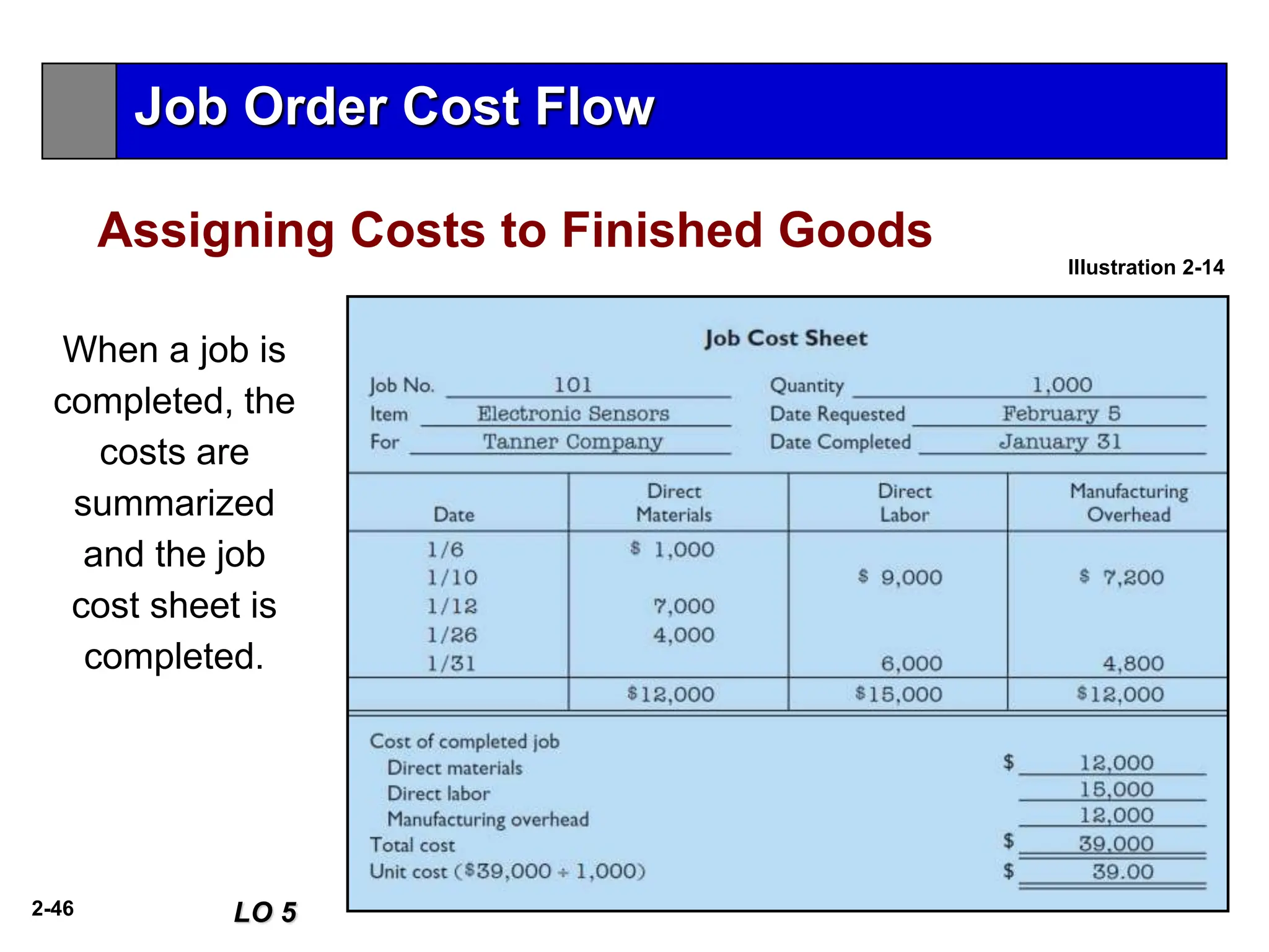Chapter 02 Managerial Accounting Job Order Pptx
