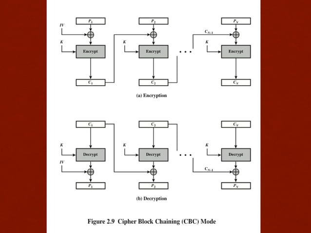 Ch02 NetSec5e Network Security Essential Chapter 2.pptx