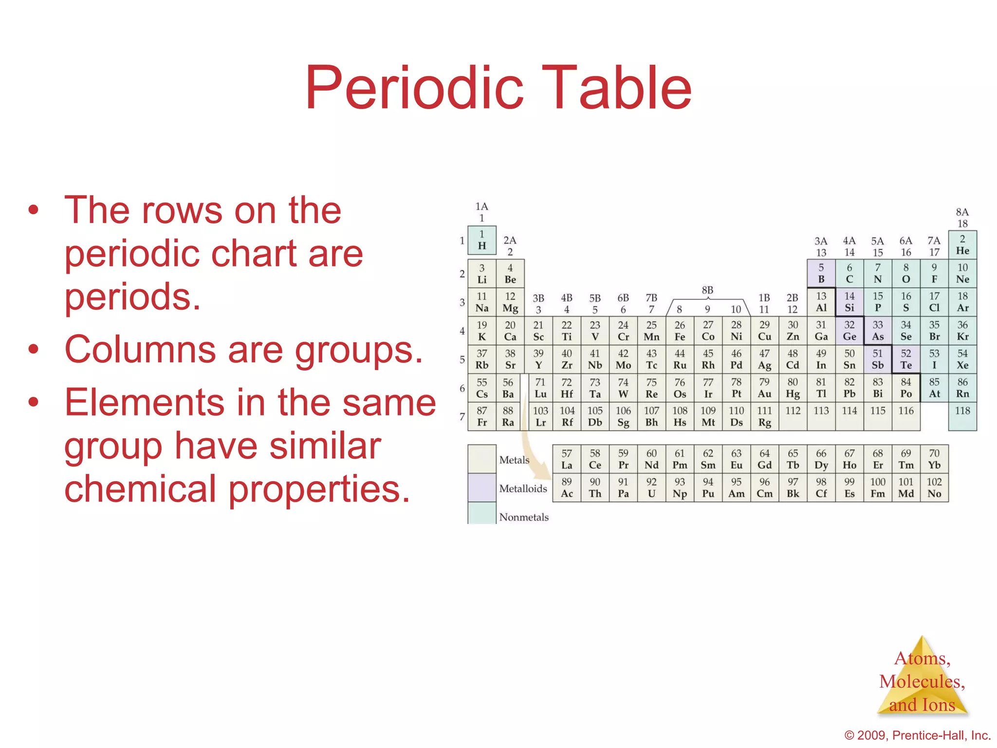 AP Chem Chapter 2 Outline | PPT