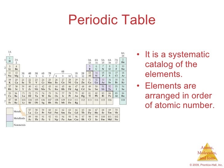 AP Chem Chapter 2 Outline