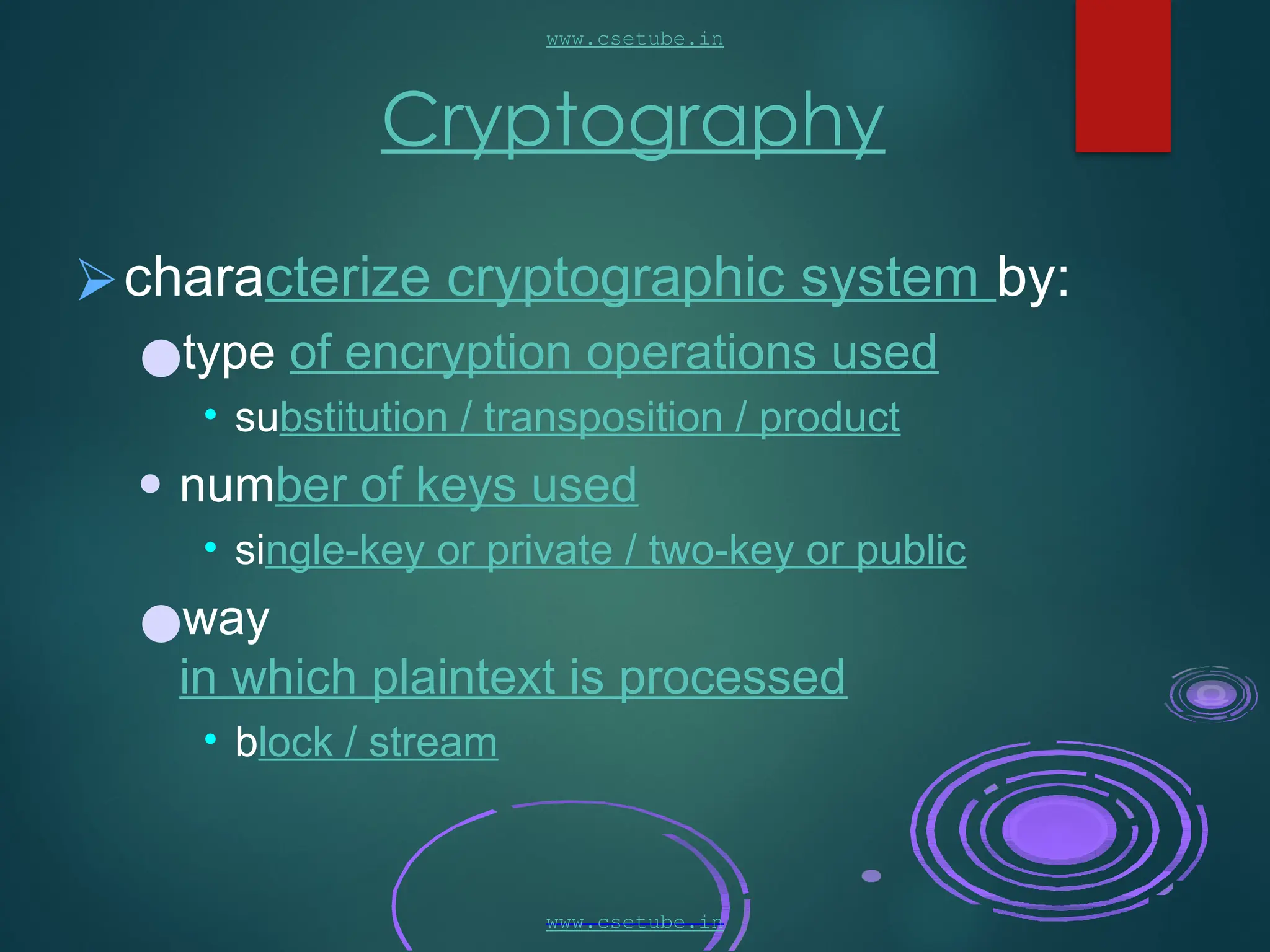 Cryptography and Network Security Chapter 2.pptx