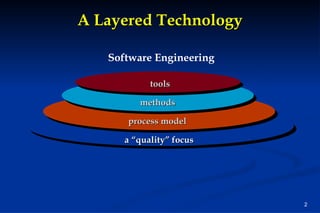 Ch02 process a generic view | PPT