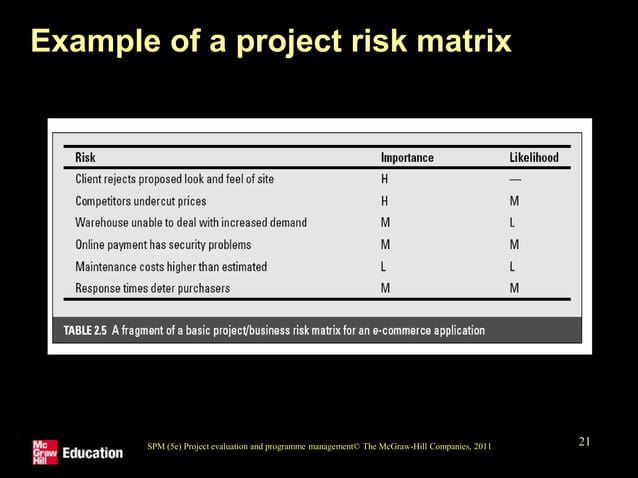 Project Evaluation | PPT