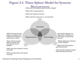 Ch02 Project Management and Information Technology Context.ppt ...