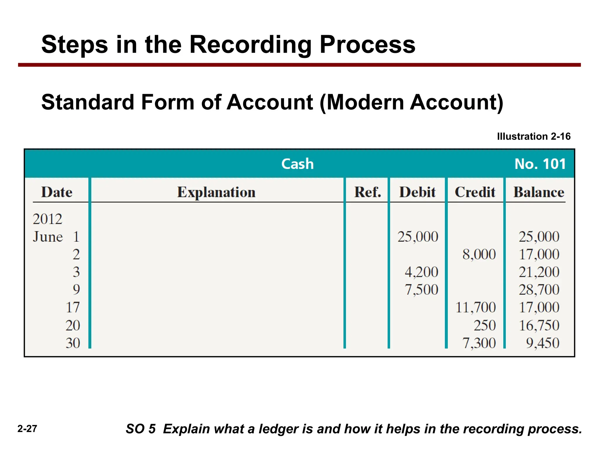 Ch_02_Recording Process (Edited).ppt.pptx