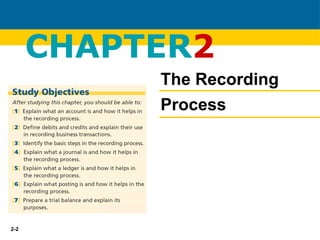 Ch_02_Recording Process (Edited).ppt.pptx