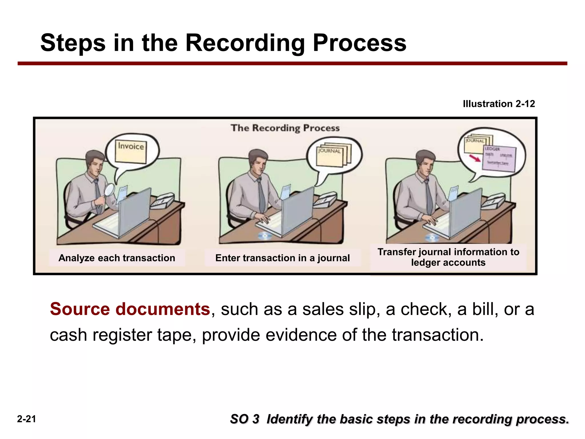 Ch 02 Recording Process (MTMD).ppt