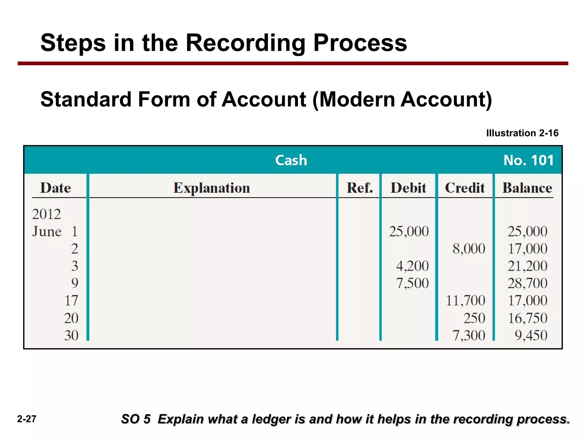 Ch 02 Recording Process (MTMD).ppt