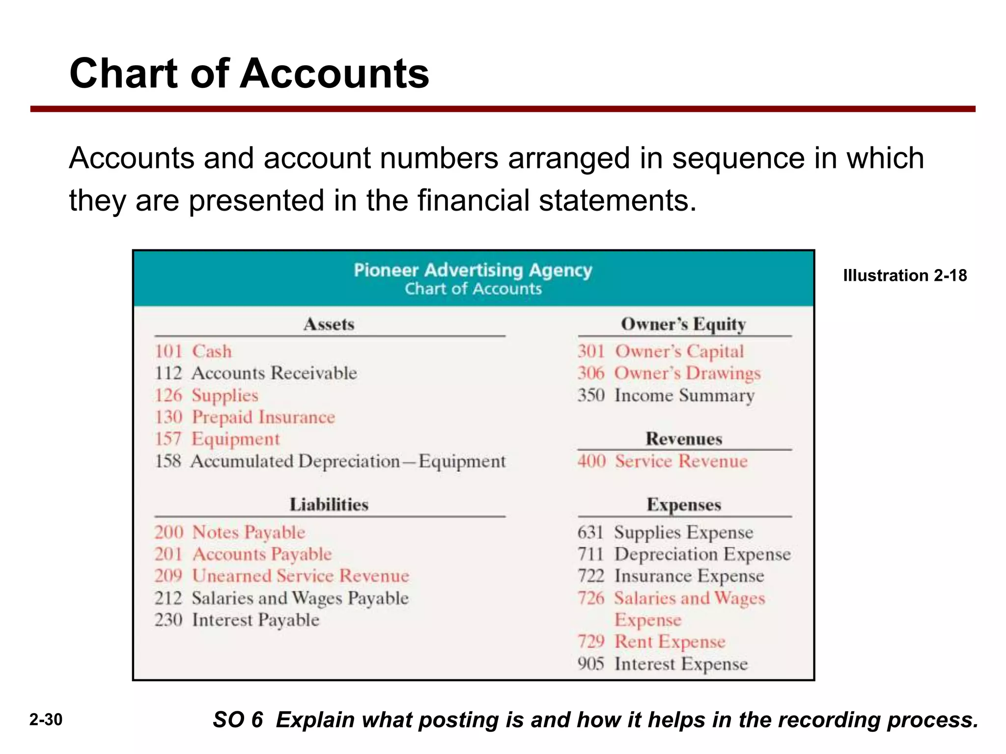 Ch 02 Recording Process (MTMD).ppt