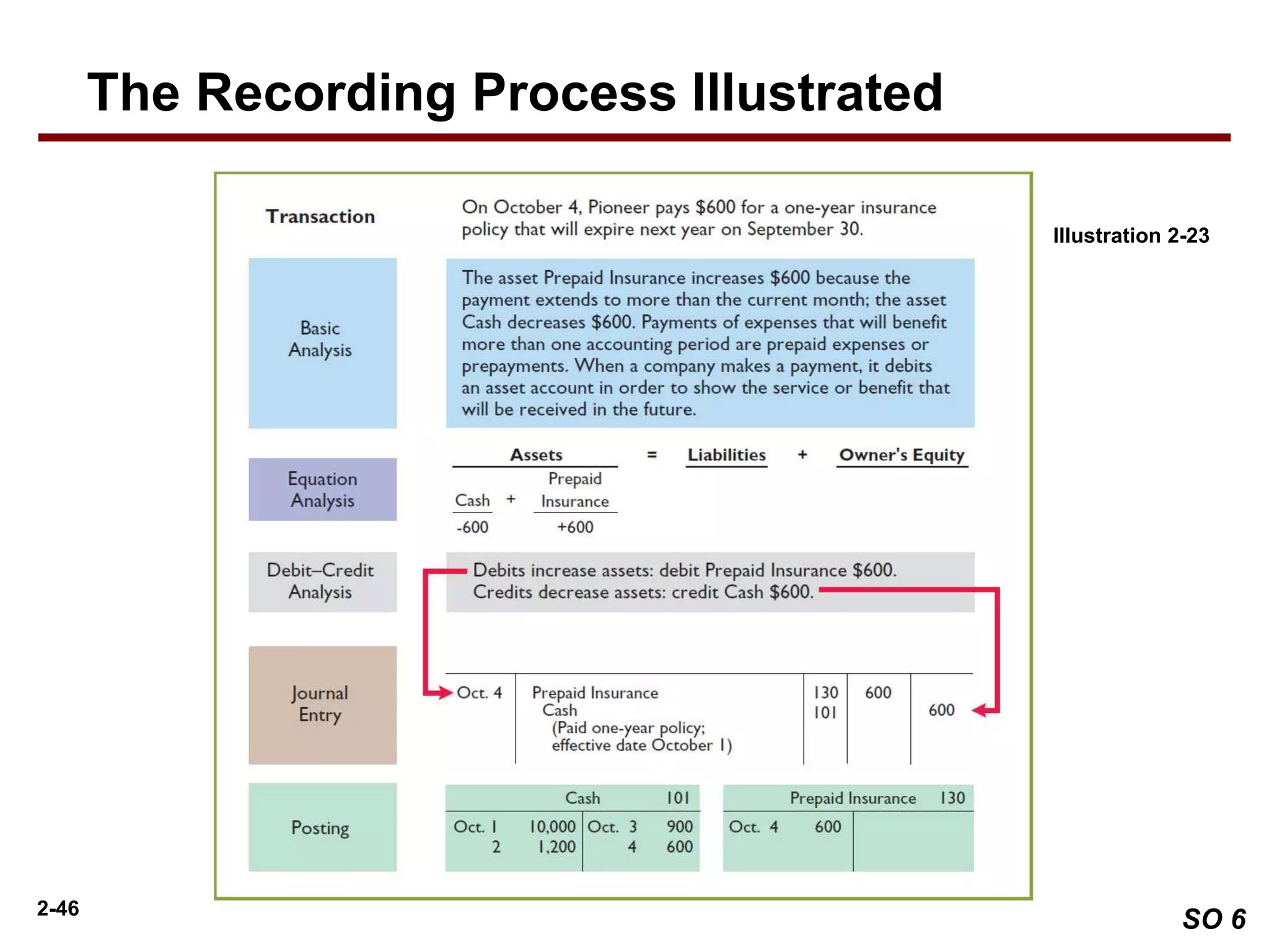 Ch 02 Recording Process (MTMD).ppt