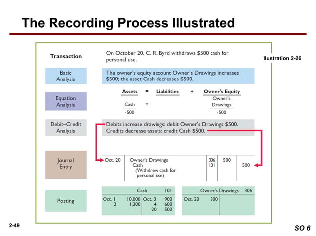 Ch 02 Recording Process (MTMD).ppt