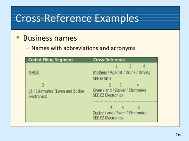 Ch02 records management
