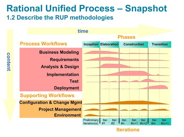 CH02_Software_development_life_cycle (1).pptx