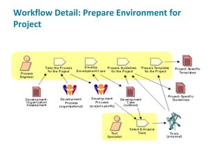 CH02_Software_development_life_cycle (1).pptx