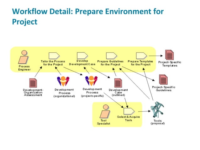 CH02_Software_development_life_cycle (1).pptx