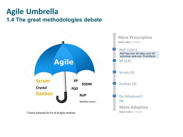 CH02_Software_development_life_cycle (1).pptx