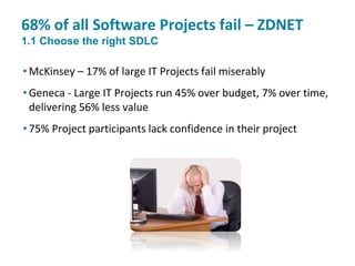CH02_Software_development_life_cycle (1).pptx