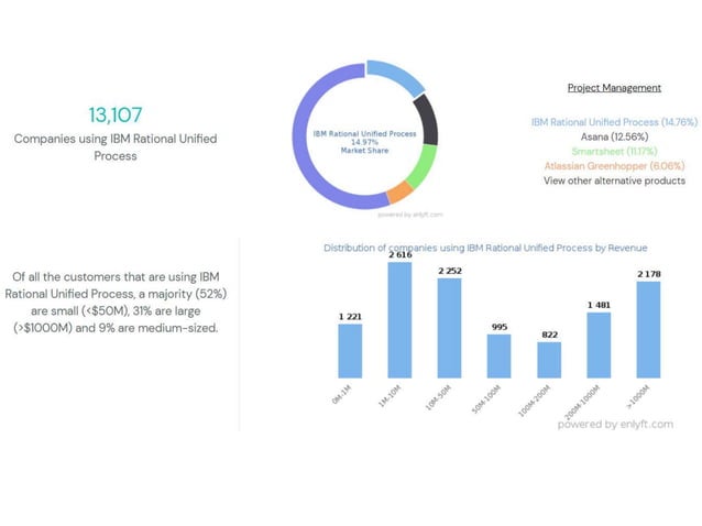 CH02_Software_development_life_cycle (1).pptx
