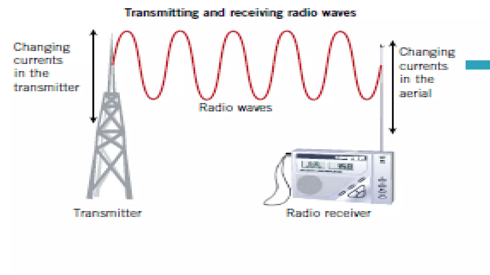 Ch 02 telecommunications terminology | PDF