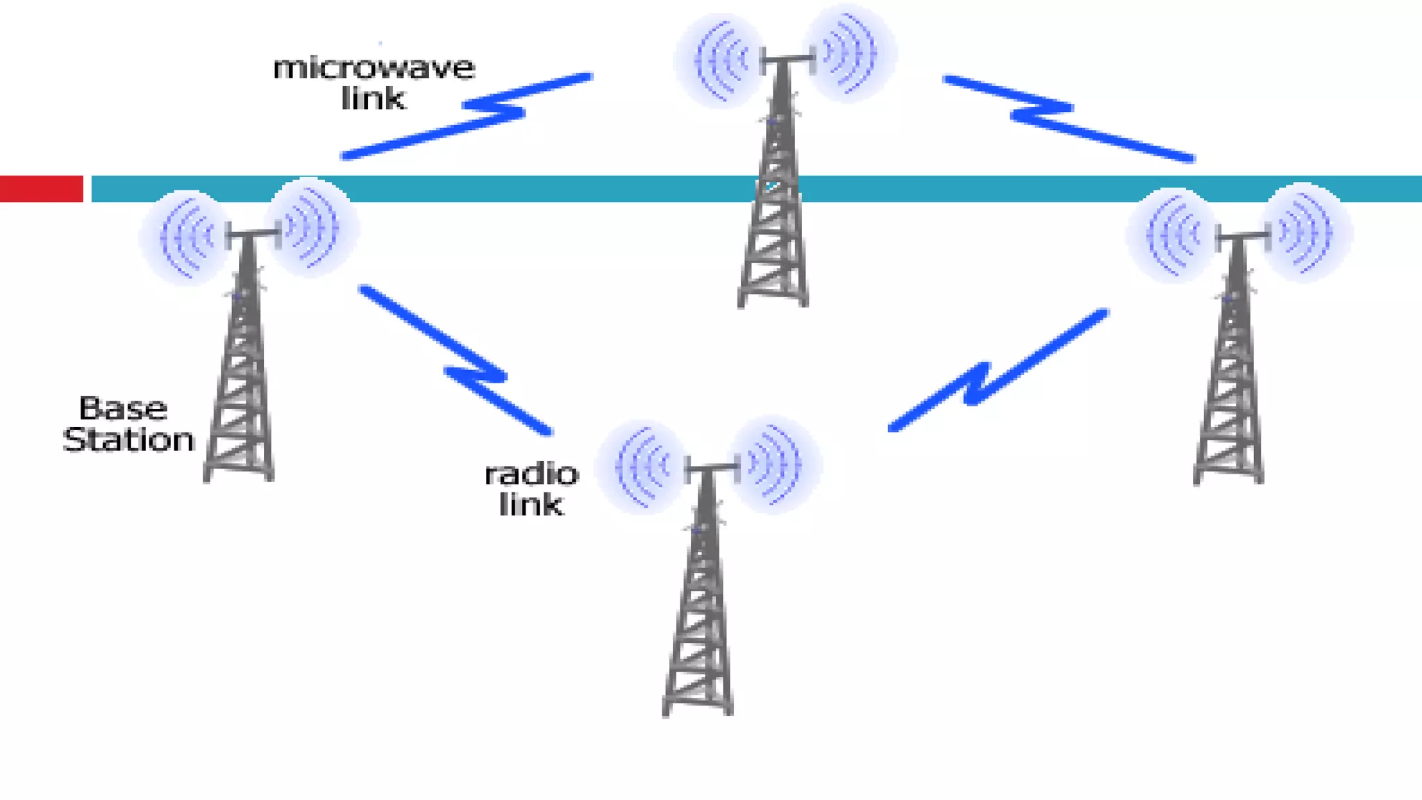 Ch 02 telecommunications terminology | PDF