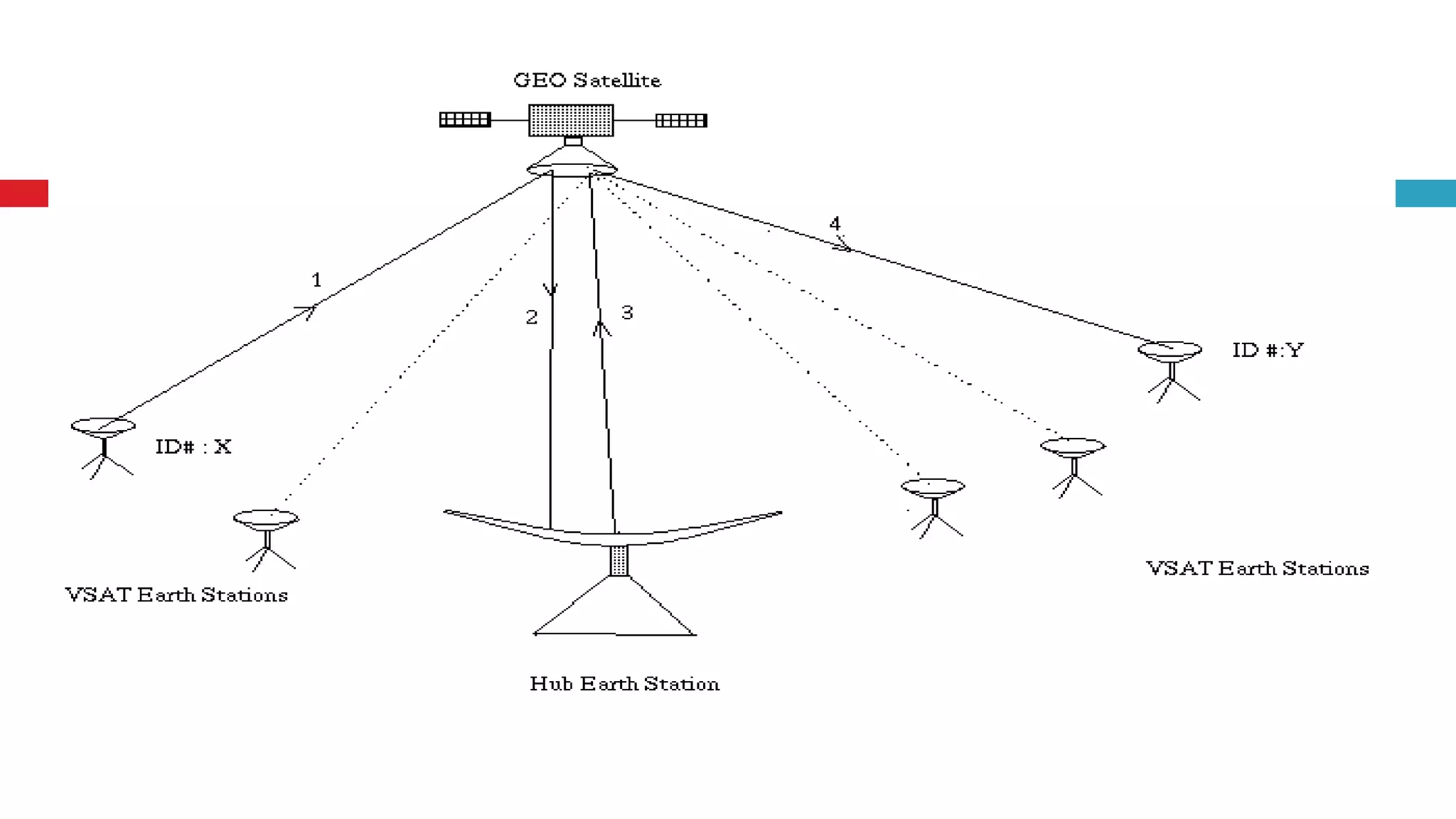 Ch 02 telecommunications terminology | PDF