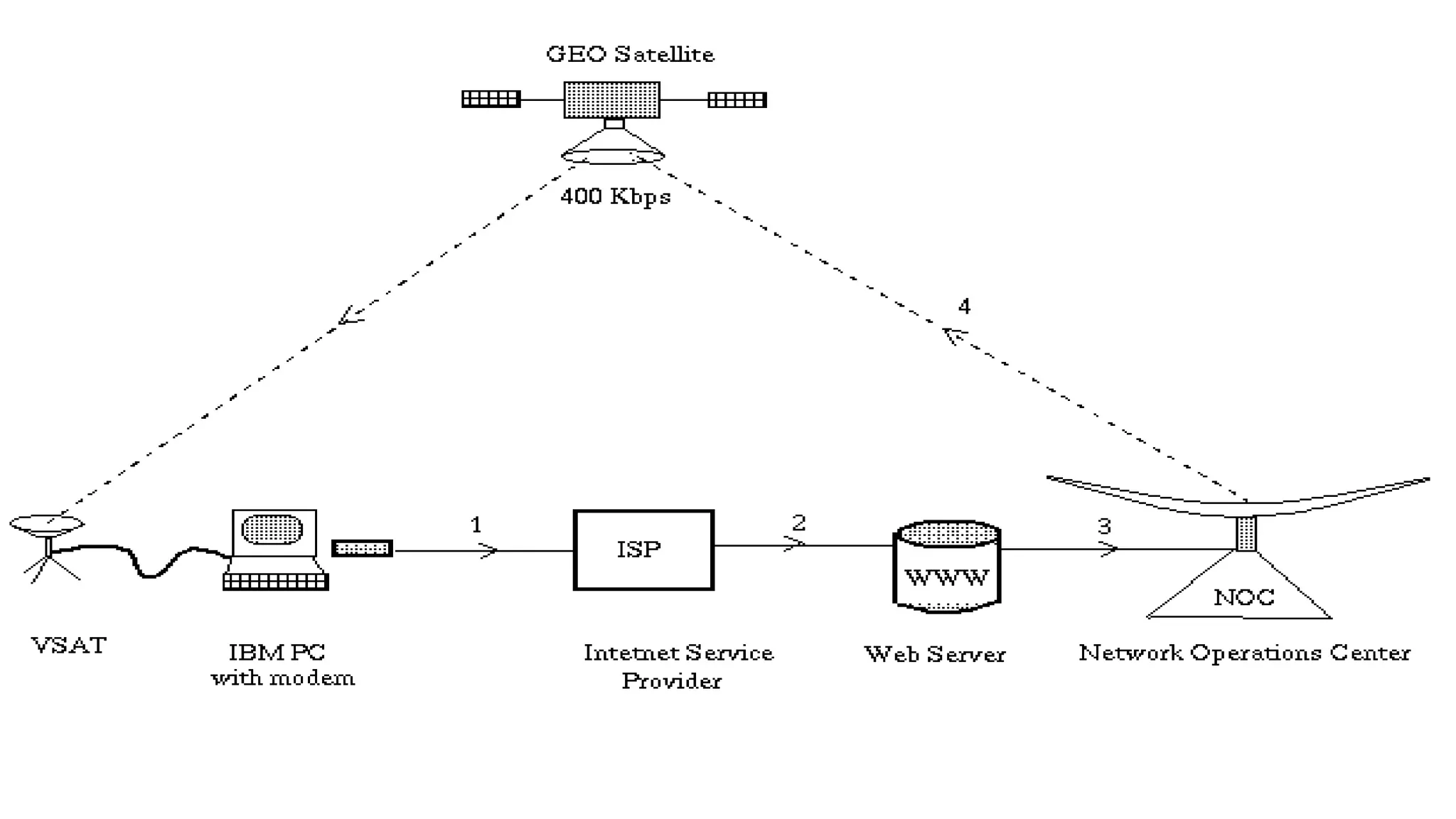 Ch 02 telecommunications terminology | PDF