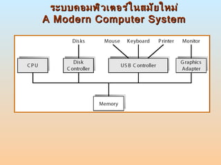 Operating System Chapter 2 | PPT