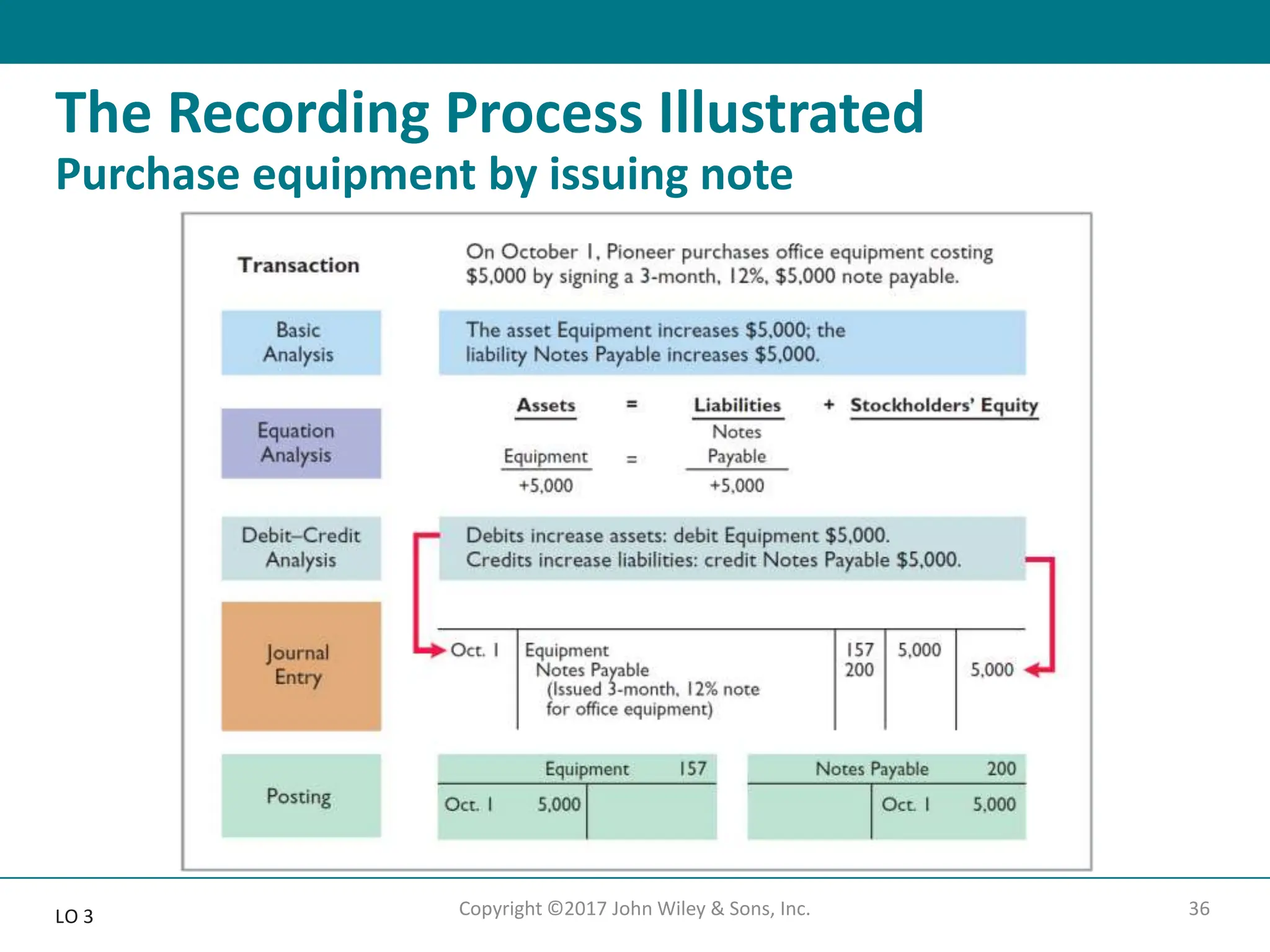 ch02 The Recording Process.pptx