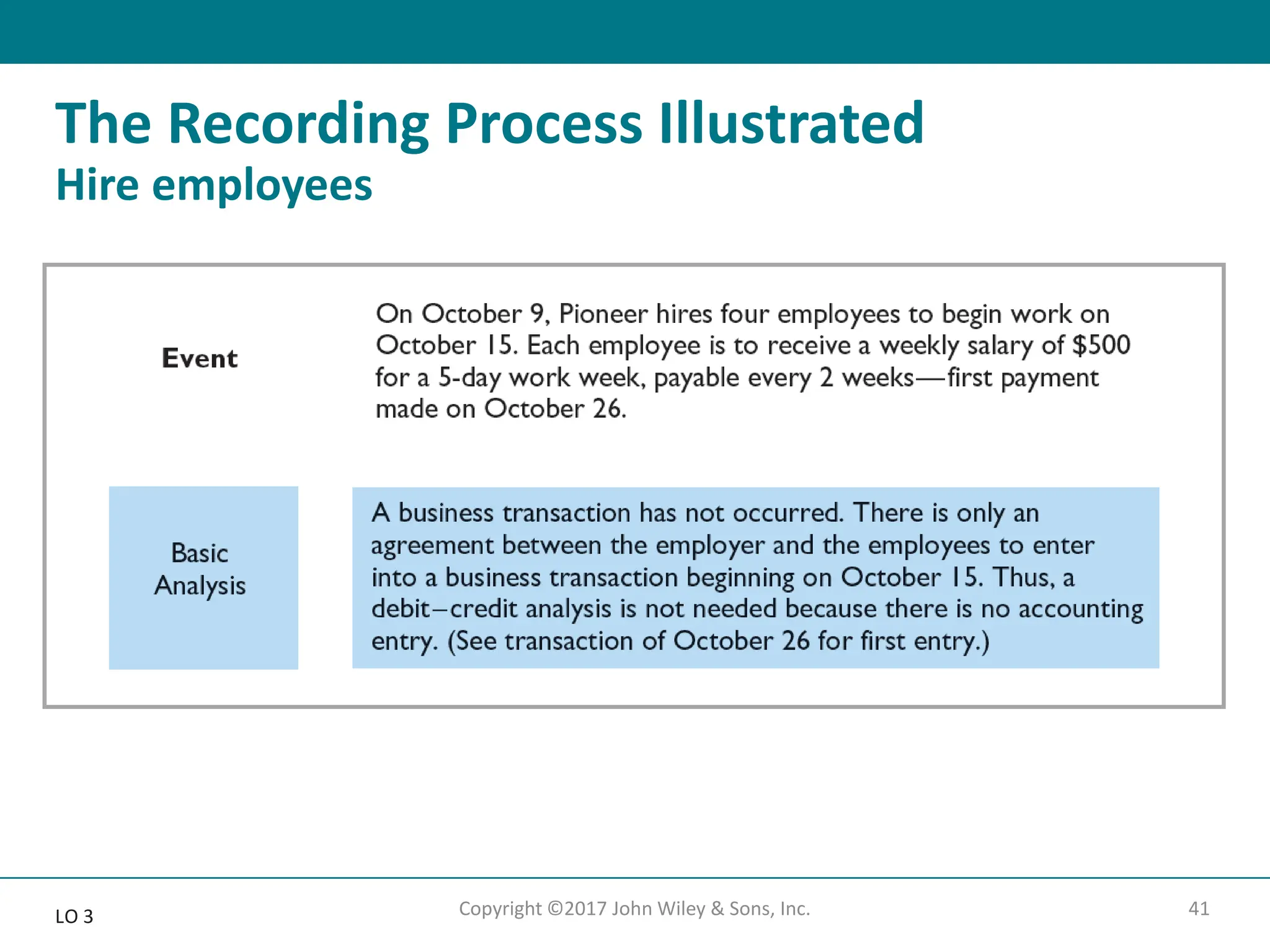 ch02 The Recording Process.pptx