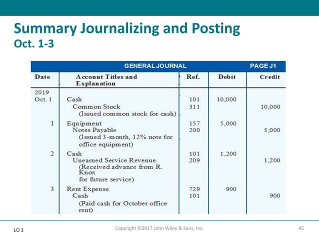 ch02 The Recording Process.pptx