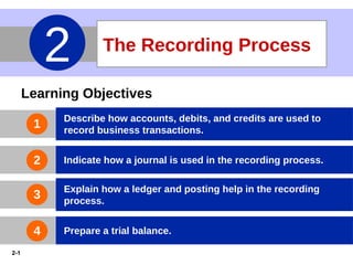 ch02 The recording process kieso i guess.pptx