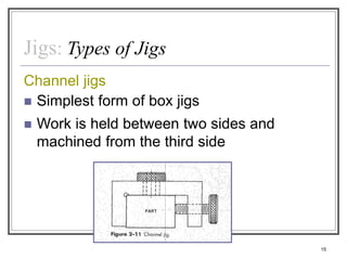 CH02_Types and Functions of Jigs and Fixtures | PPT