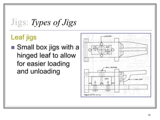 CH02_Types and Functions of Jigs and Fixtures | PPT